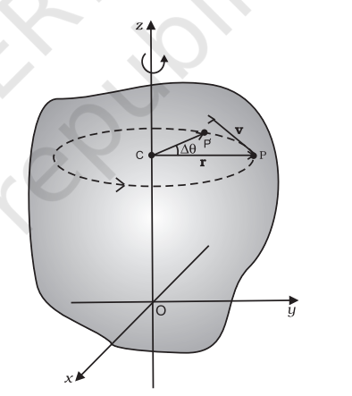 SATHEE: Chapter 06 Systems of Particles And Rotational Motion